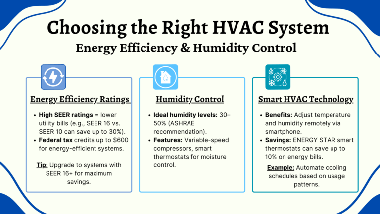Choosing the Right HVAC System to Manage Energy and Humidity